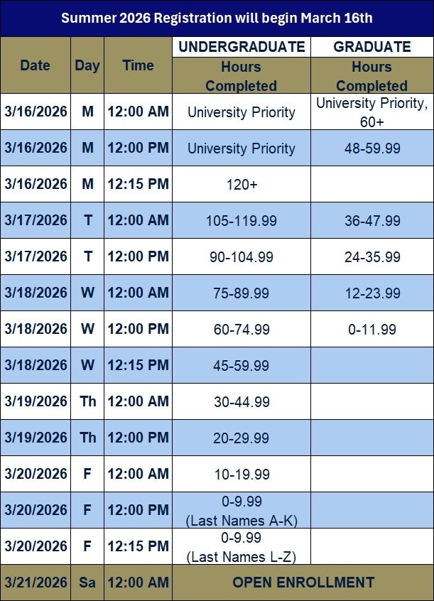 How to Sign Up for Classes | Class Registration | The University Akron ...
