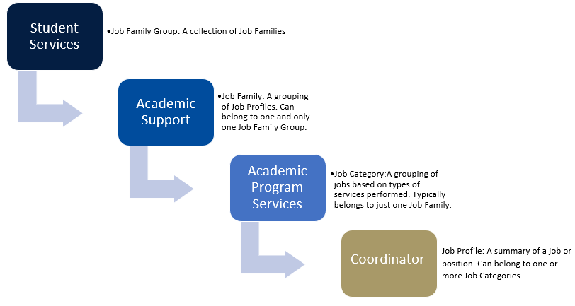 Organizational Analysis : The University of Akron, Ohio
