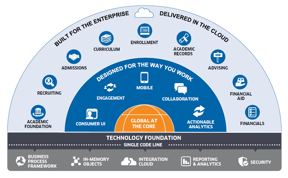 Student Project Scope : The University of Akron, Ohio