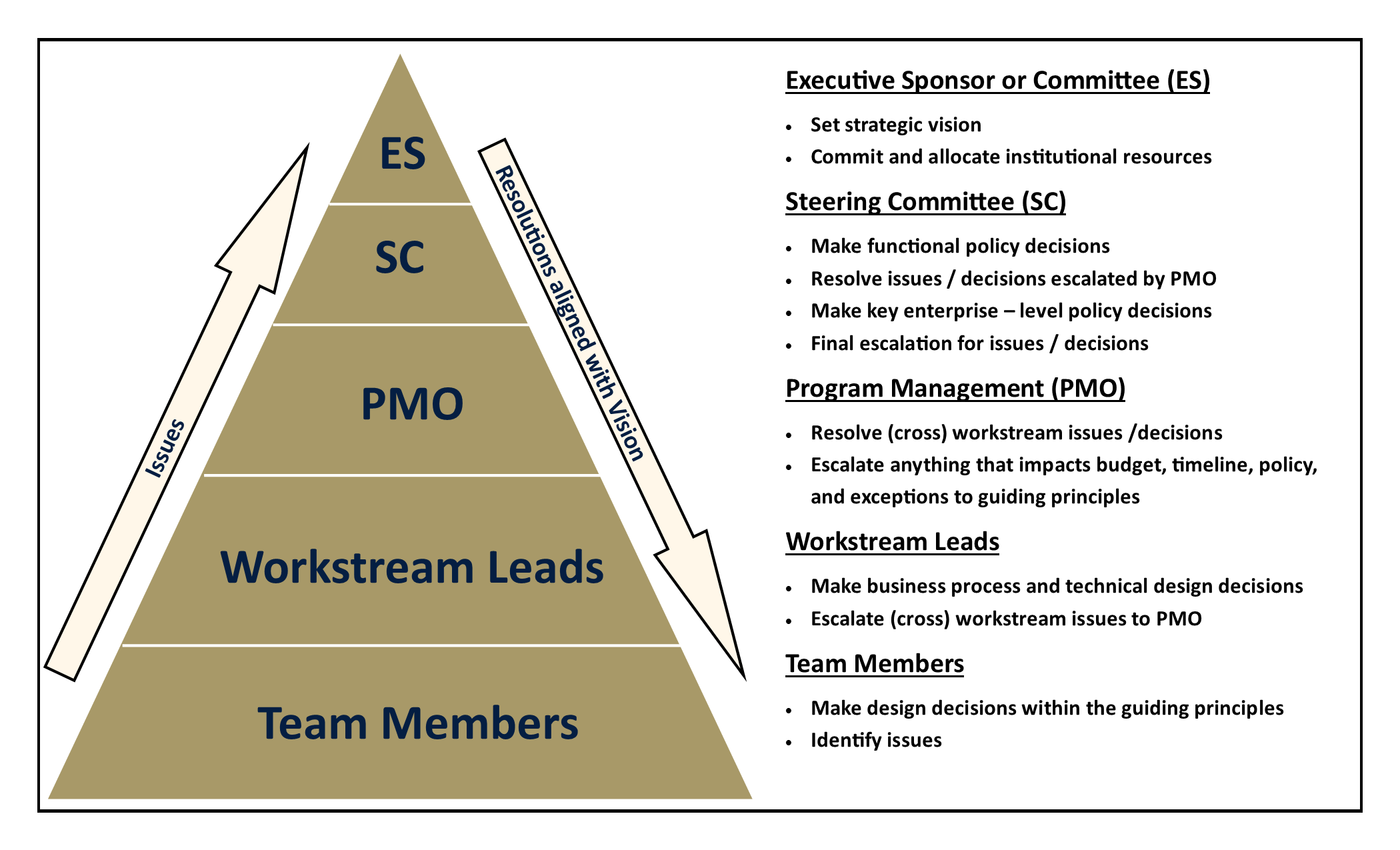 Project Team : The University of Akron, Ohio