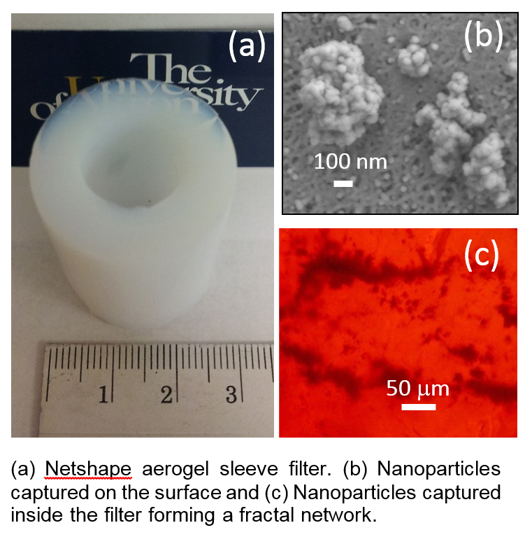 Polymer Engineering Researchers Report Novel Use of Aerogels in ...