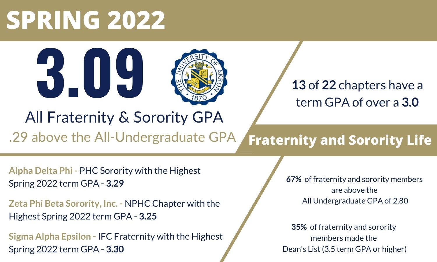 Scholarship : The University of Akron, Ohio